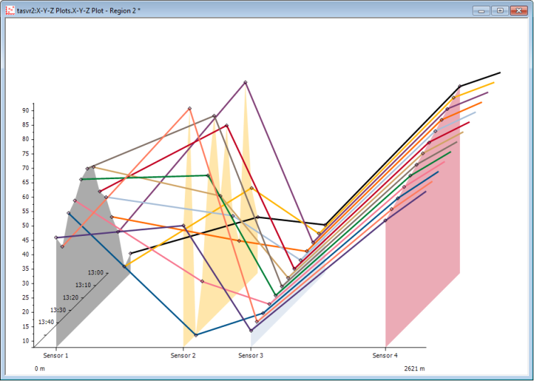 X-Y-Z Plots Guide - Show or Hide the Whole Trace Entry (Using X-Y-Z Plots)